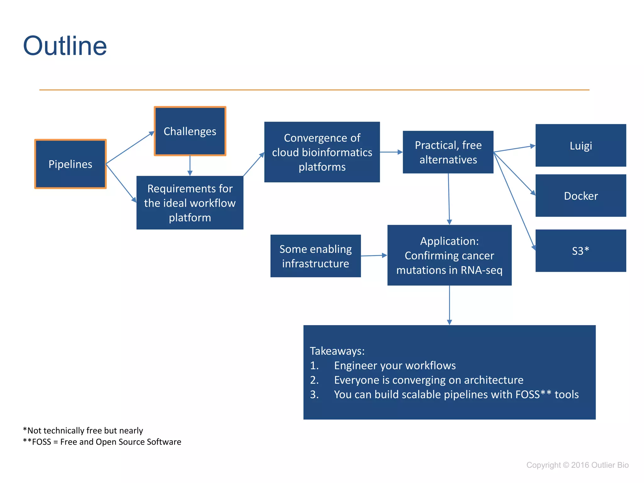 Building cloud-enabled genomics workflows with Luigi and Docker | PPTX ...