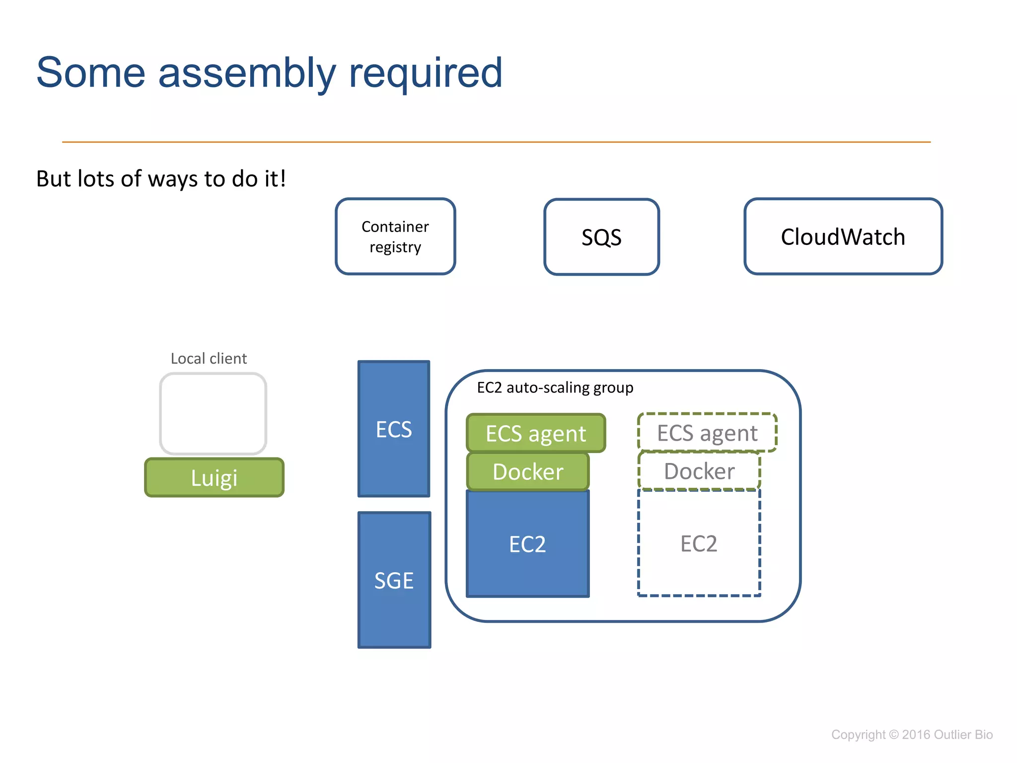 Building cloud-enabled genomics workflows with Luigi and Docker | PPTX ...