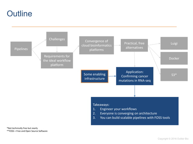 Building cloud-enabled genomics workflows with Luigi and Docker | PPTX | Cloud Computing | Internet