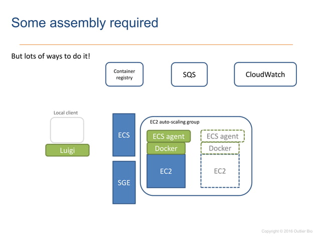 Building cloud-enabled genomics workflows with Luigi and Docker | PPTX | Cloud Computing | Internet