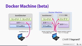 Docker Machineを始めるには？ | PPT