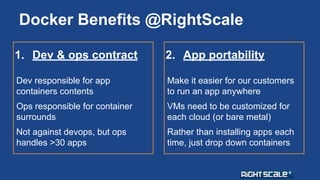 Perspectives on Docker | PPT