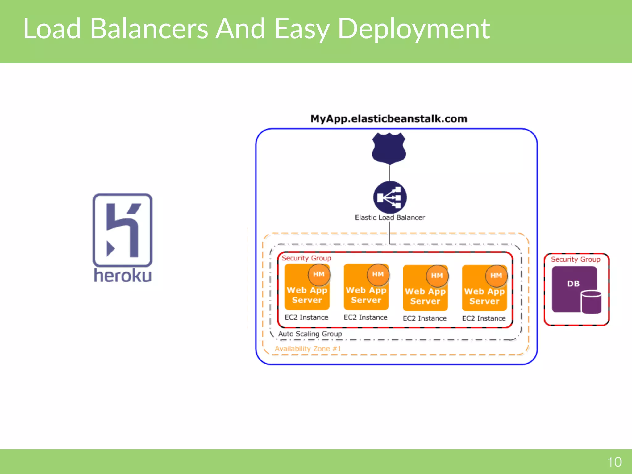 Ruby applications in real life | PPT