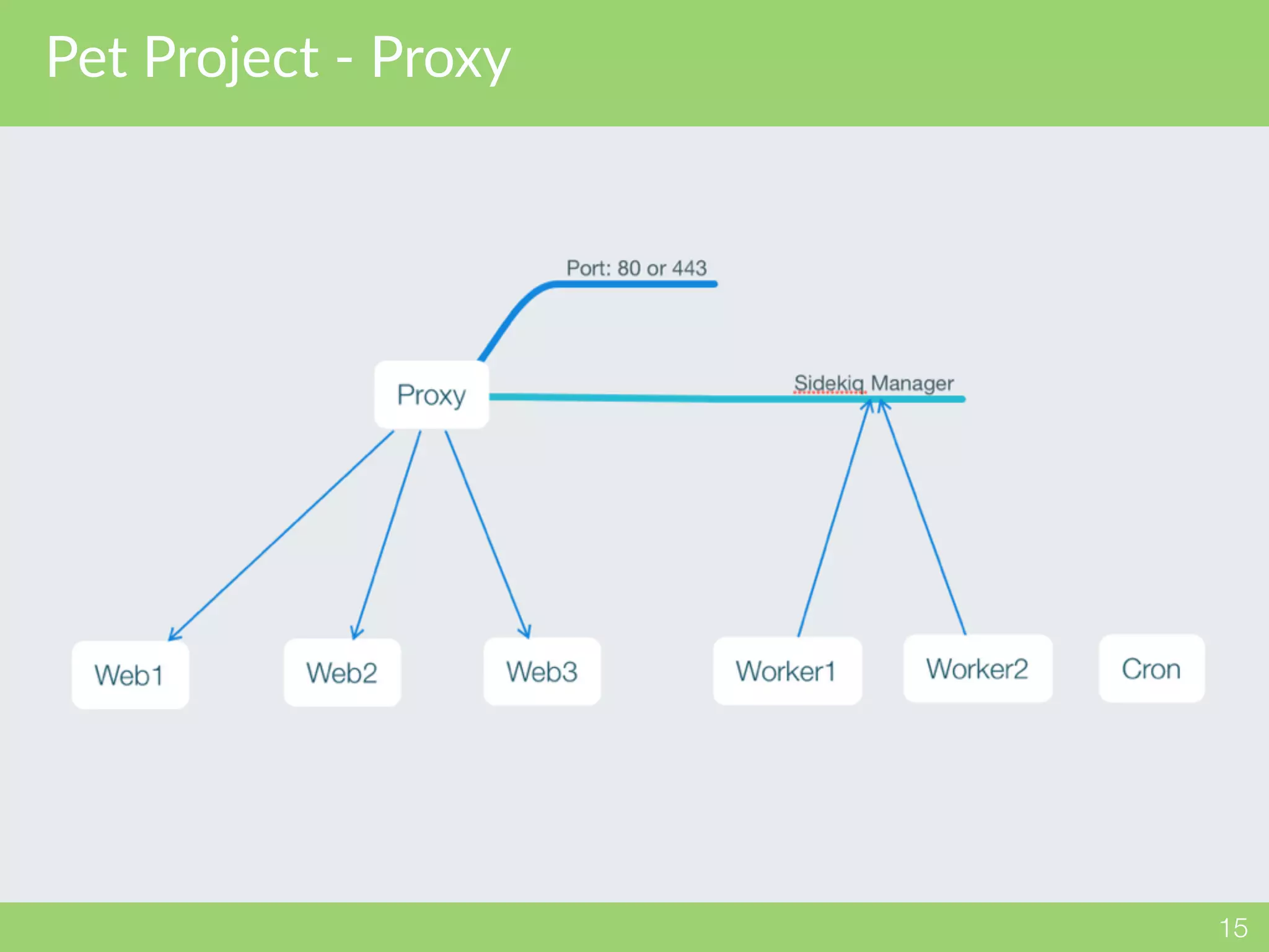 Ruby applications in real life | PPT