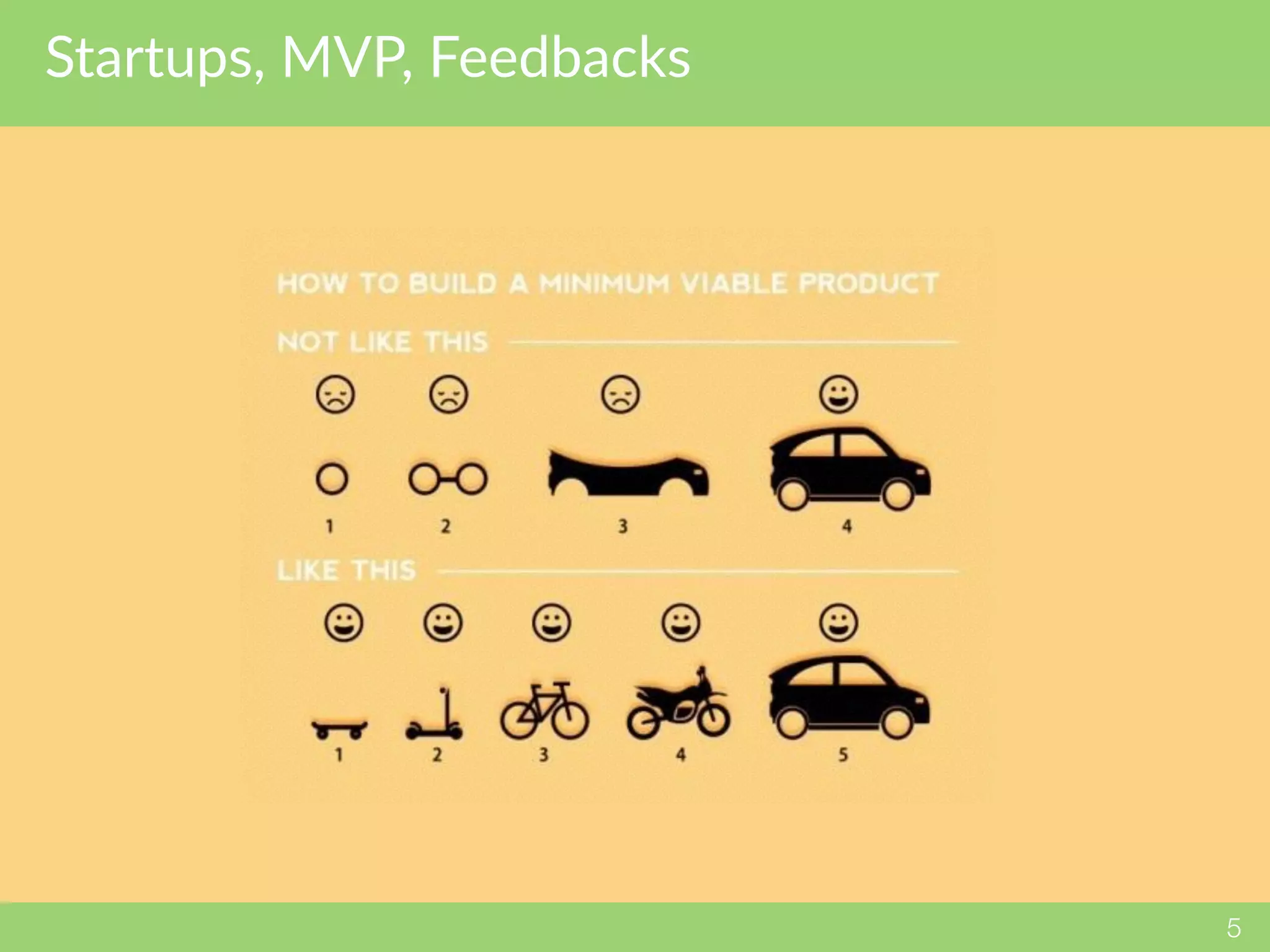 Ruby applications in real life | PPT