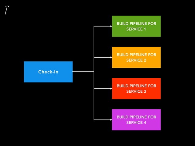Lesson Learned from Using Docker Swarm at Pronto | PPT