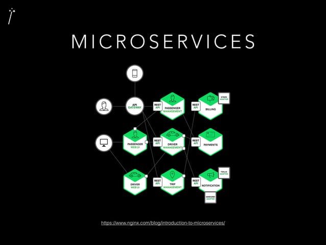 Lesson Learned from Using Docker Swarm at Pronto | PPT