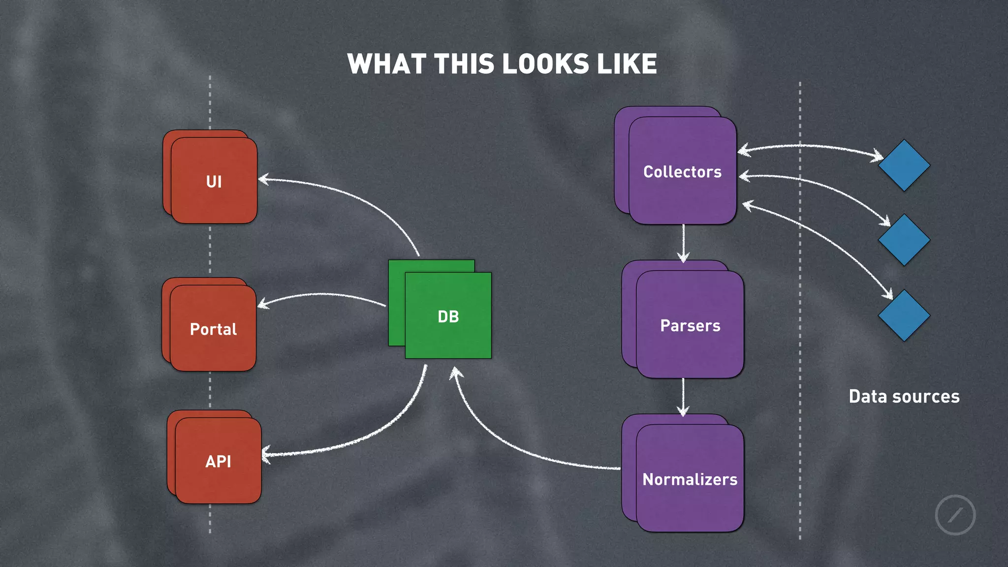 Scaling and Embracing Failure: Clustering Docker with Mesos | PPT
