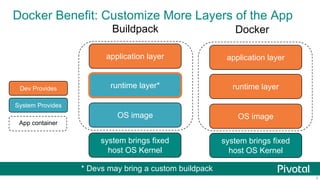 Pivotal Cloud Foundry | PPT