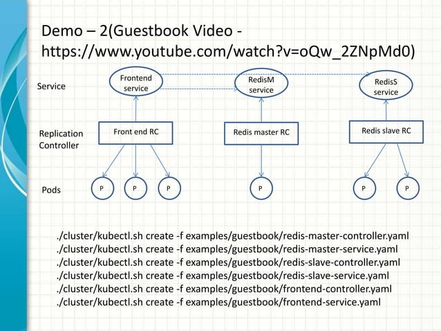Container Monitoring with Sysdig | PPT