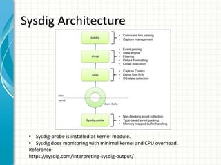Container Monitoring with Sysdig | PPT