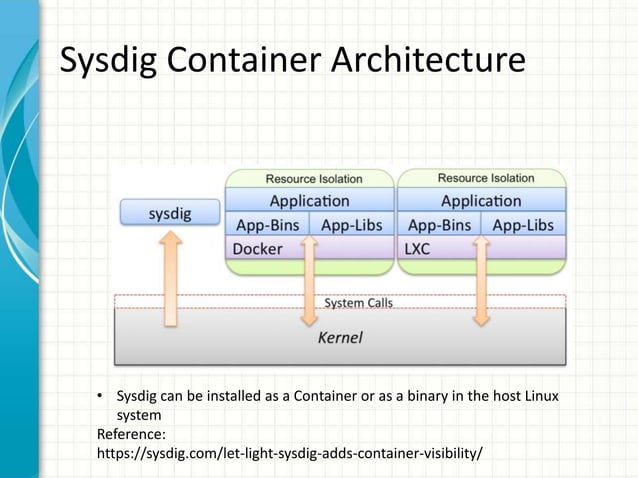 Container Monitoring with Sysdig | PPT
