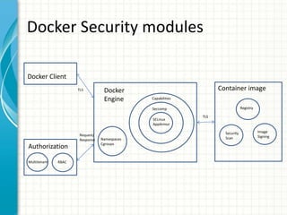 Docker Security Overview