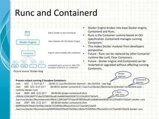 Docker 1.11 Presentation | PPT