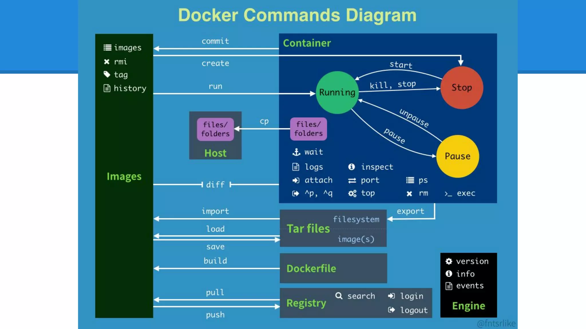 Docker容器微服務 x WorkShop | PPT