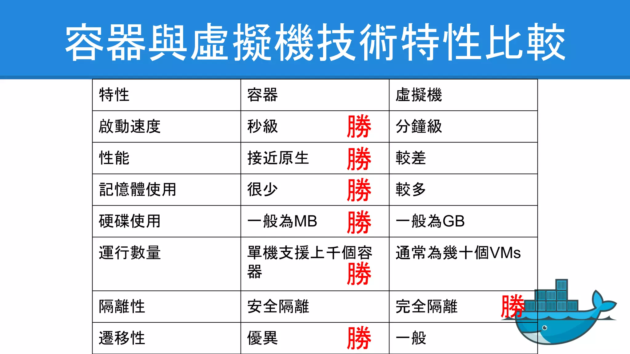 Docker容器微服務 x WorkShop | PPT | Free Download