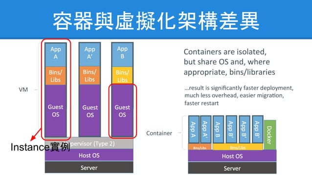 Docker容器微服務 x WorkShop | PPT | Free Download