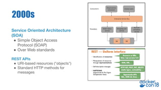 Docker microservices and the service mesh | PDF