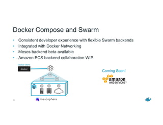 Webinar: From Development to Production with Docker and MongoDB | PPT