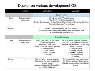 Intro- Docker Native for OSX and Windows | PPT