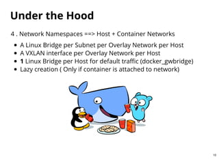 Docker Multihost Networking | PPT