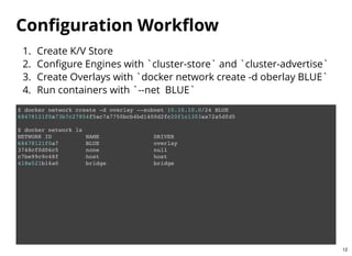 Docker Multihost Networking | PPT