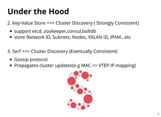 Docker Multihost Networking | PPT
