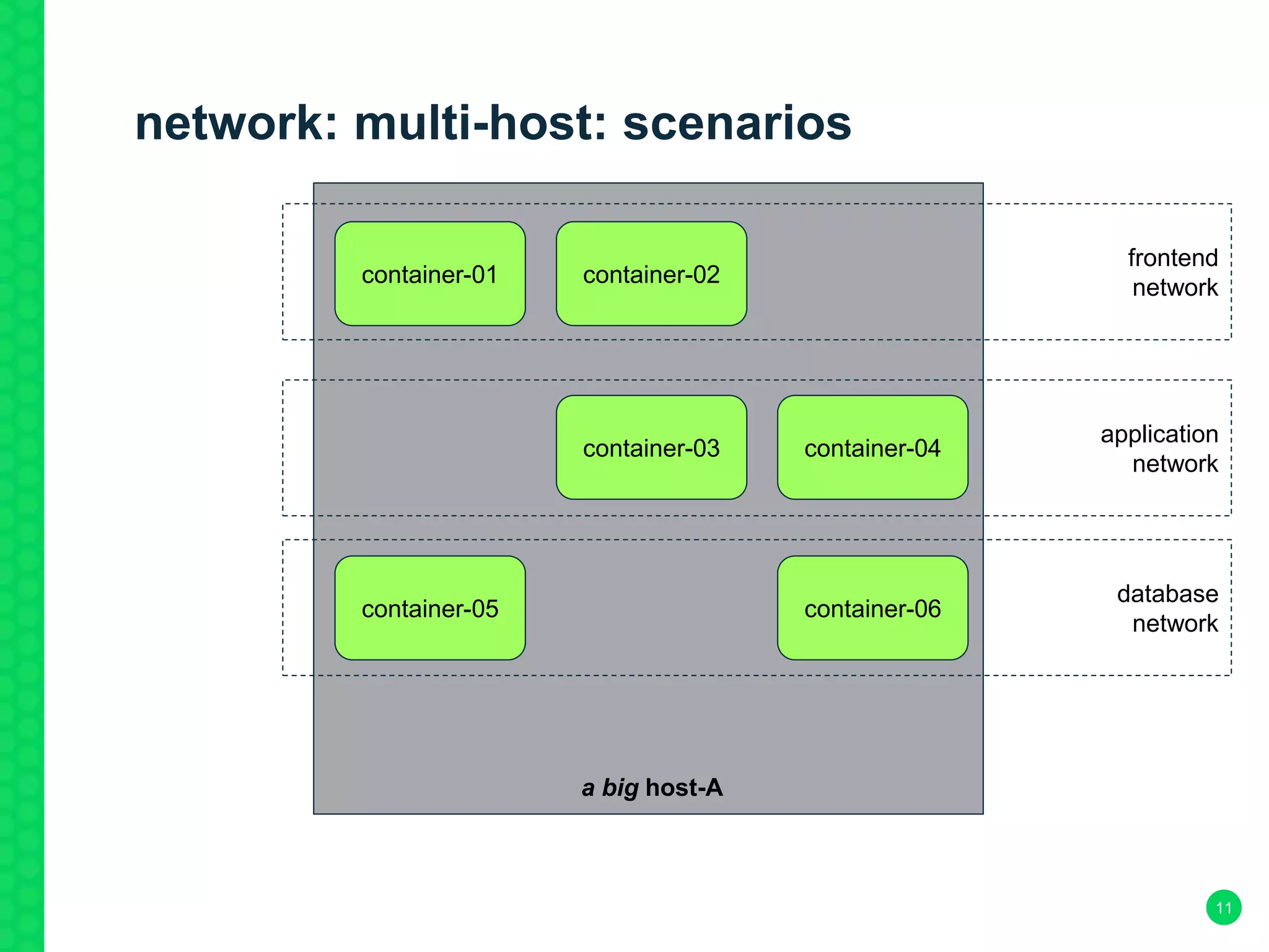 Docker networking | PPTX