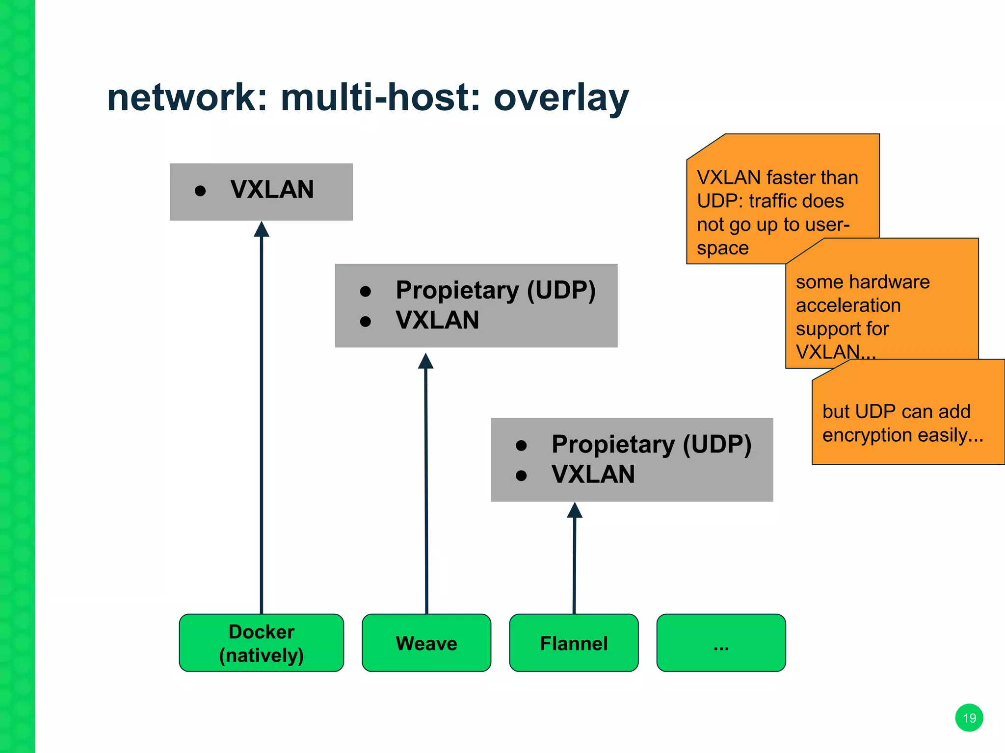 Docker networking | PPTX