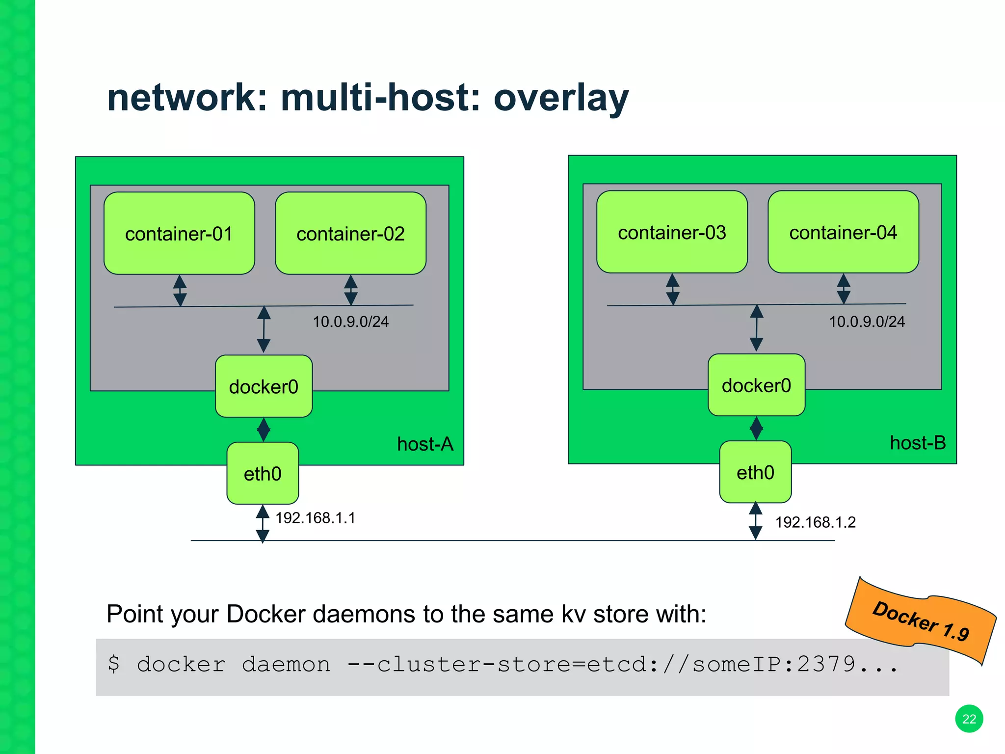 Docker Networking Ppt