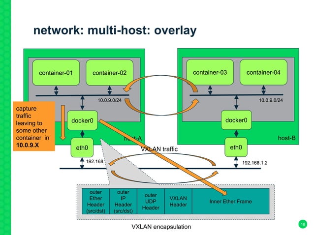 Docker networking | PPTX | Computer Networking | Computing