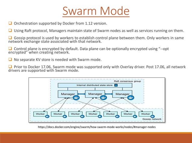 Docker Networking Overview | PPTX