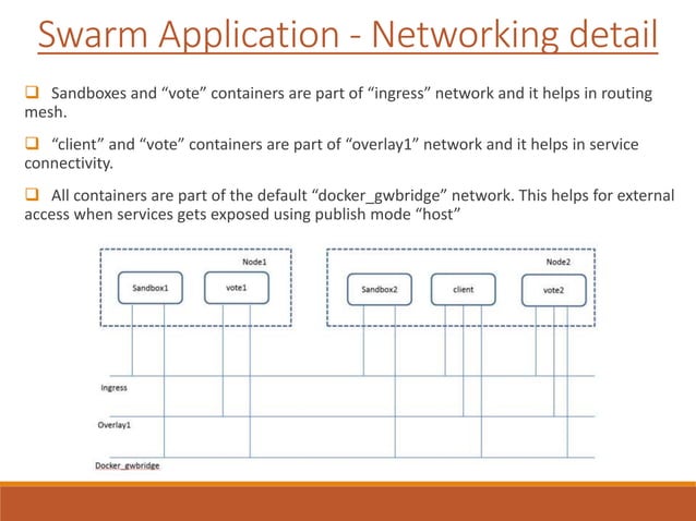 Docker Networking Overview Pptx