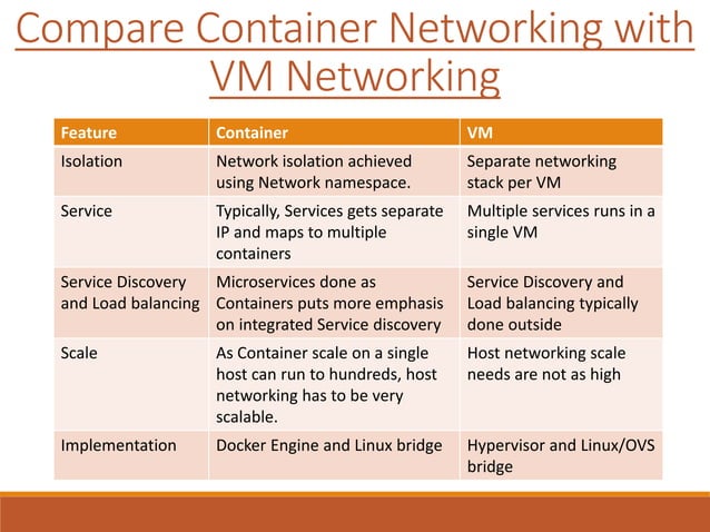 Docker Networking Overview Pptx