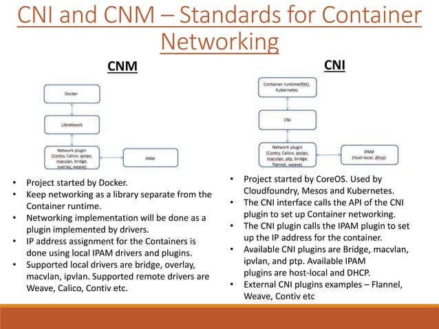 Docker Networking Overview Pptx