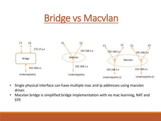 Docker Networking Tip - Macvlan driver | PPT