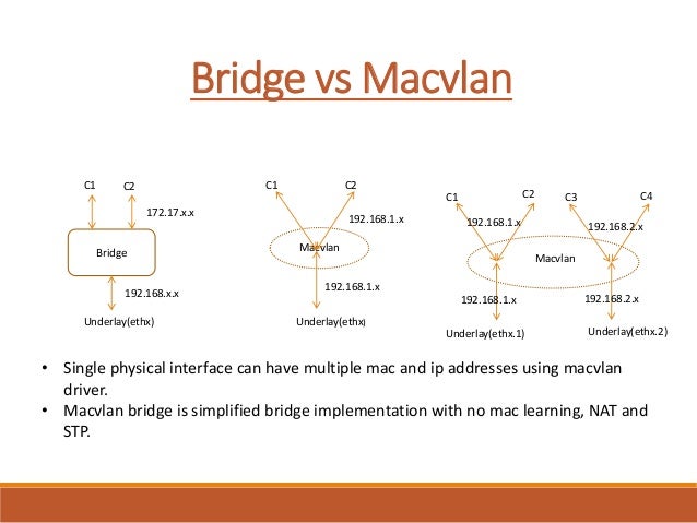 Docker Networking Tip Macvlan Driver