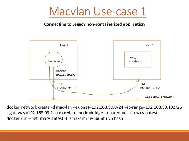 Docker Networking Tip Macvlan Driver
