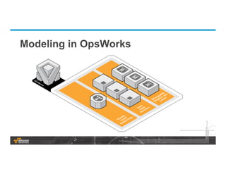Docker on AWS OpsWorks | PPT