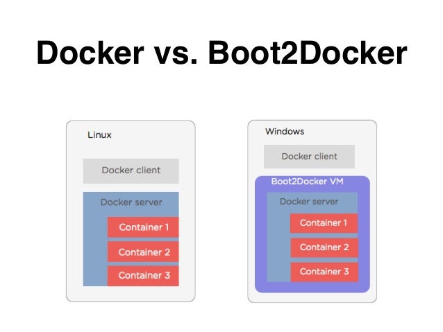 Docker on Windows