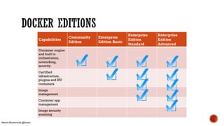Oracle Database and Docker Containers | PPT