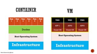 Oracle Database and Docker Containers | PPT