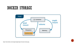 Oracle Database and Docker Containers | PPT