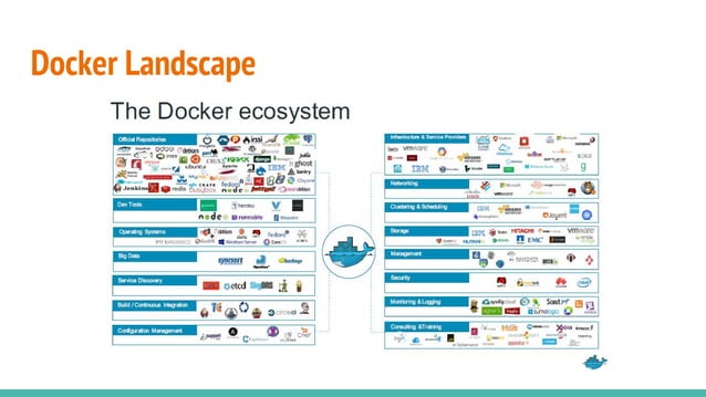 Docker orchestration with kontena | PPT