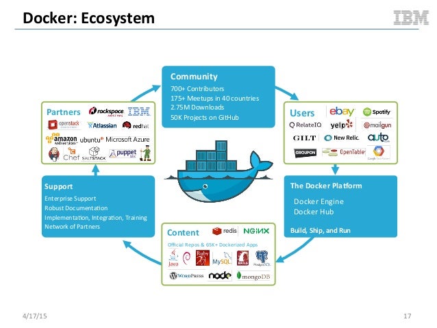 Docker Overview - Rise of the Containers