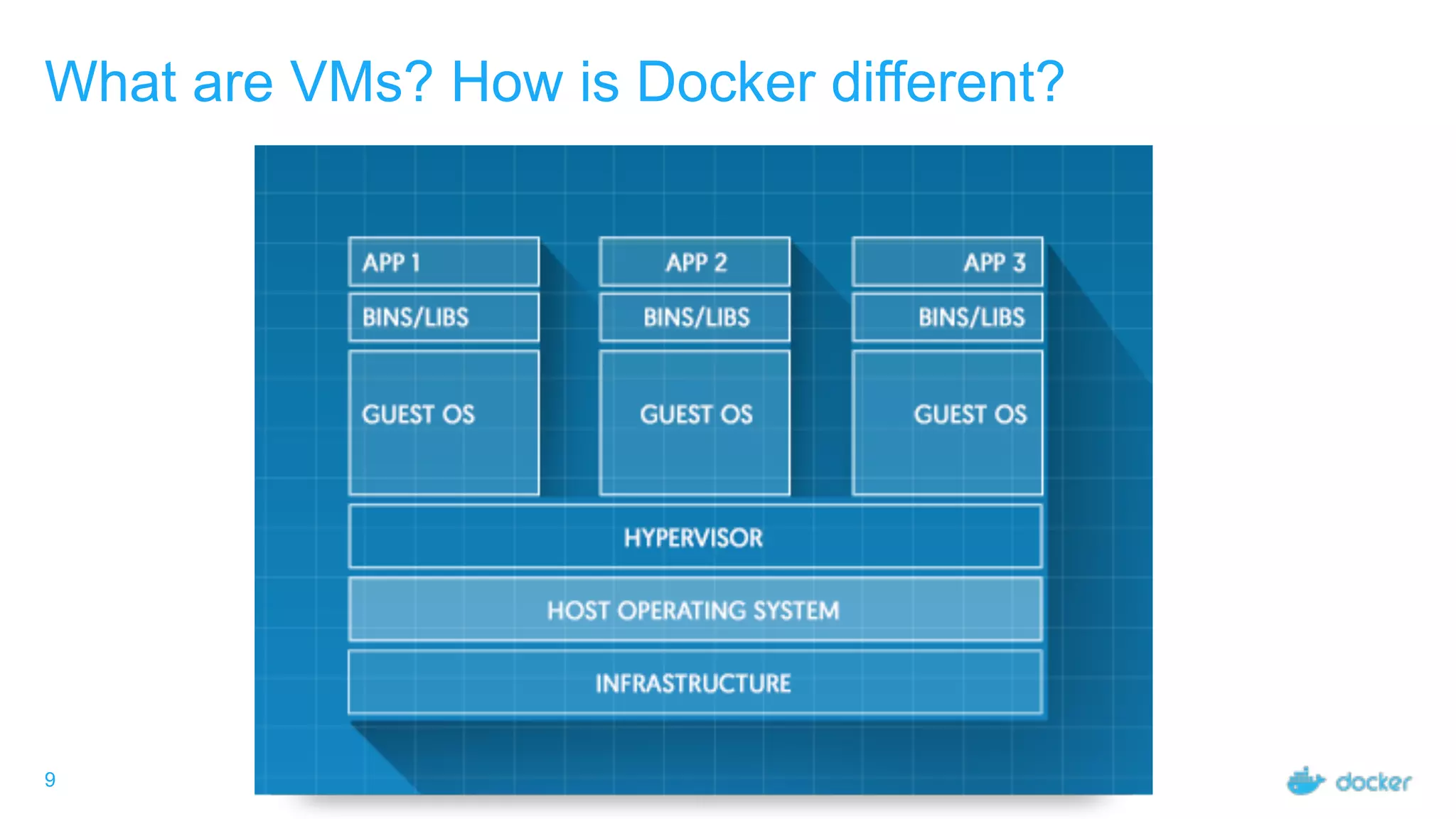 Docker Overview | PPT