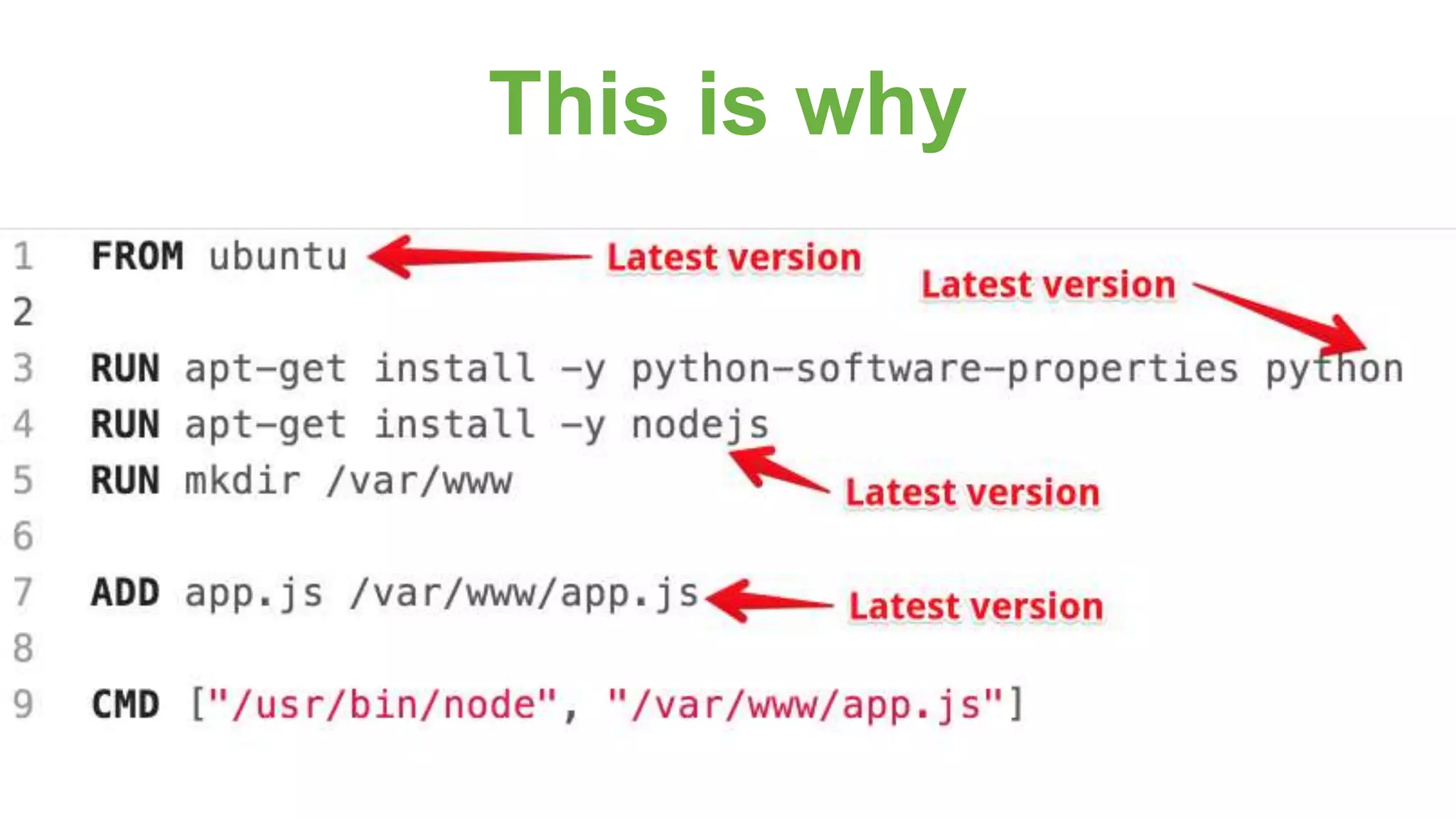 Patterns & Antipatterns in Docker Image Lifecycle | PPT