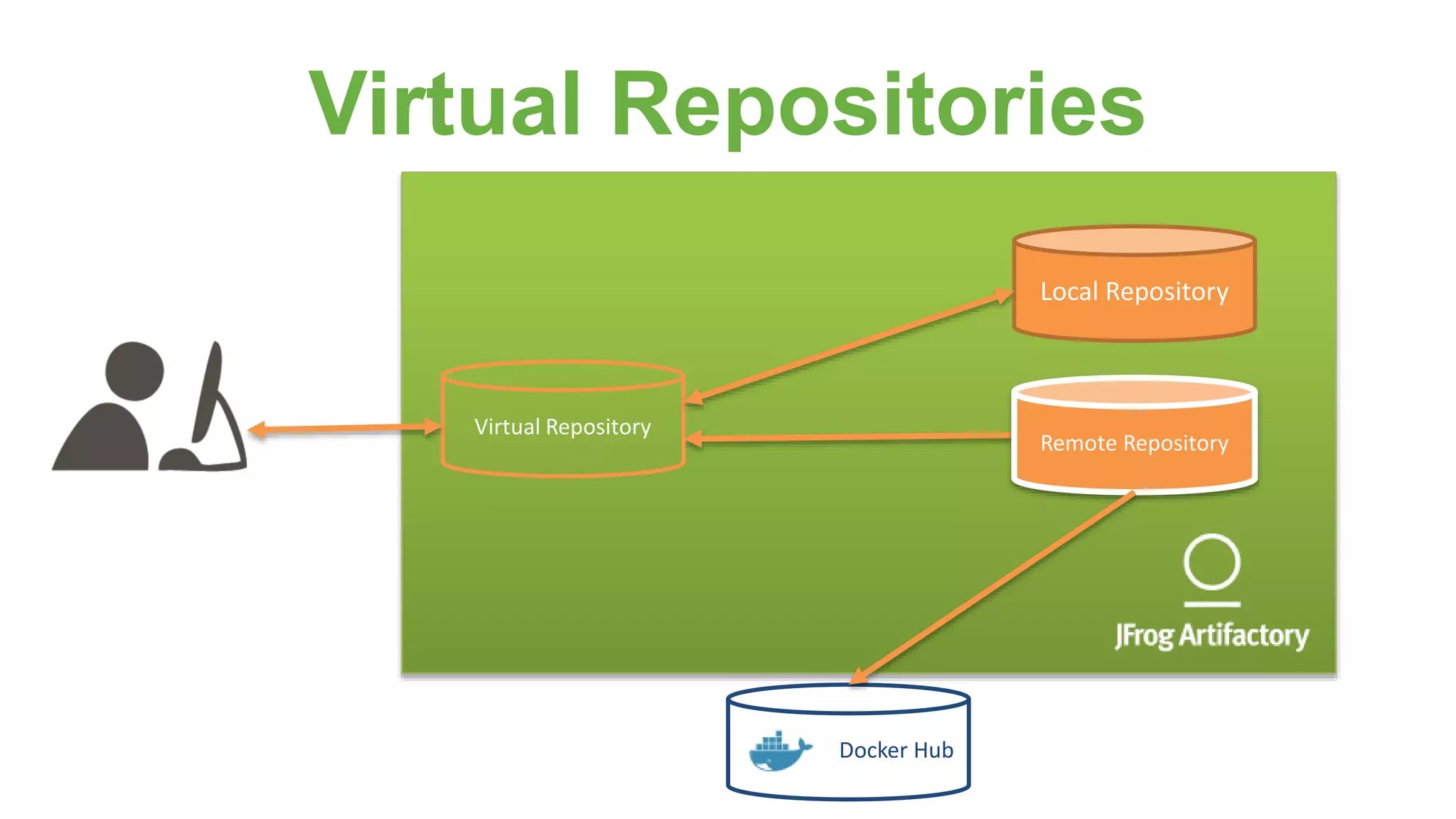 Patterns And Antipatterns In Docker Image Lifecycle Ppt
