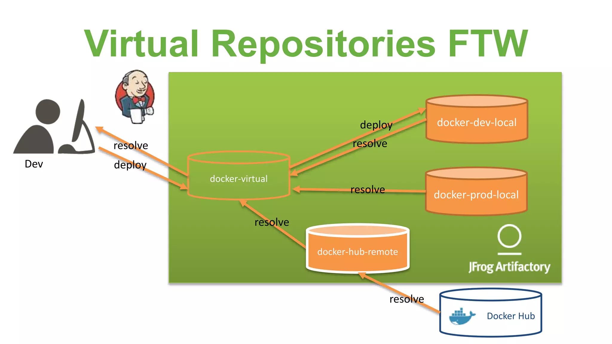 Patterns & Antipatterns in Docker Image Lifecycle | PPT