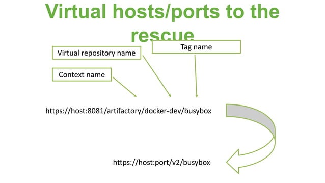 Patterns & Antipatterns in Docker Image Lifecycle | PPT